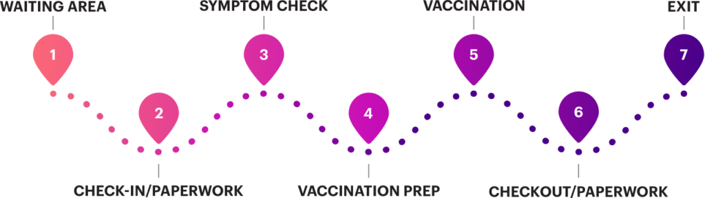 How To Run A Successful Vaccination Clinic | VaxCare
